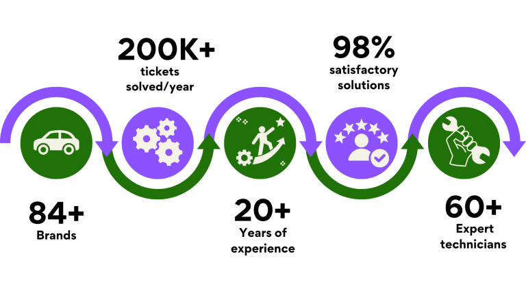 Haynespro WorkshopData UK | Get started today!